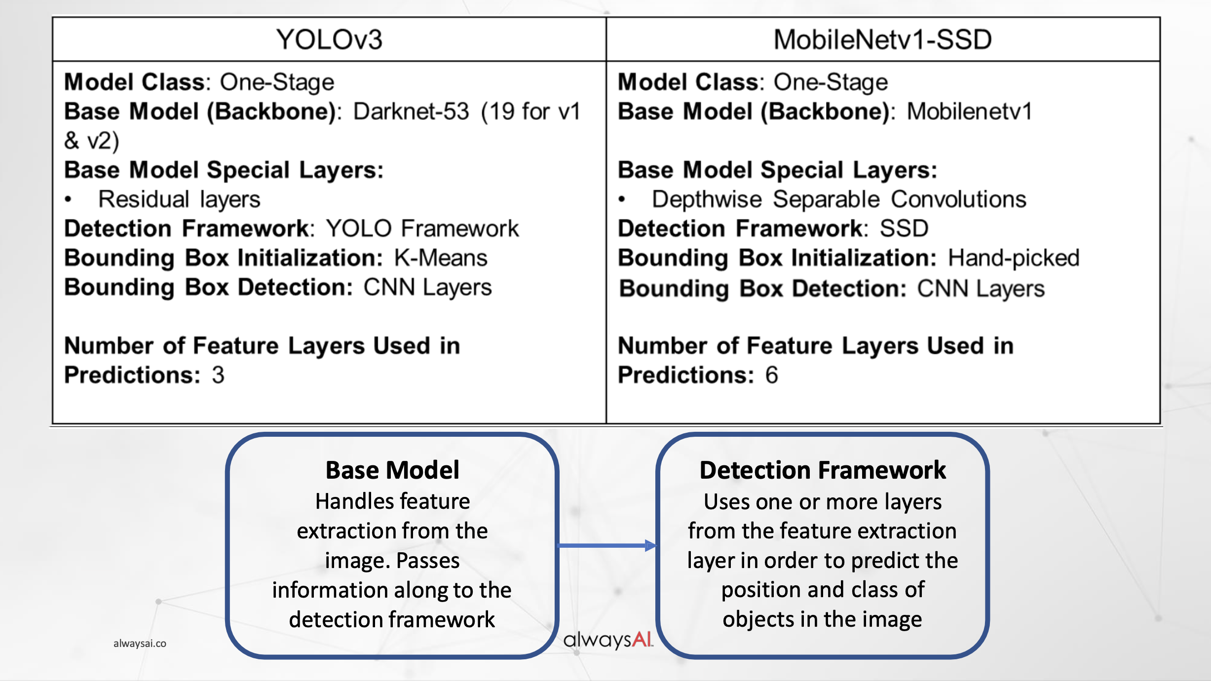 Hacky Hour 30: Difference Between YOLO Models and MobileNet_SSD Models | alwaysAI Blog | alwaysAI